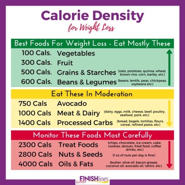45+ Delicious Ways of Eating Beans for Weight Loss Success