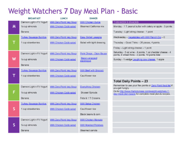 Weight Watchers 7 Day Meal Plan - MyWW Basic Printable - The Holy Mess
