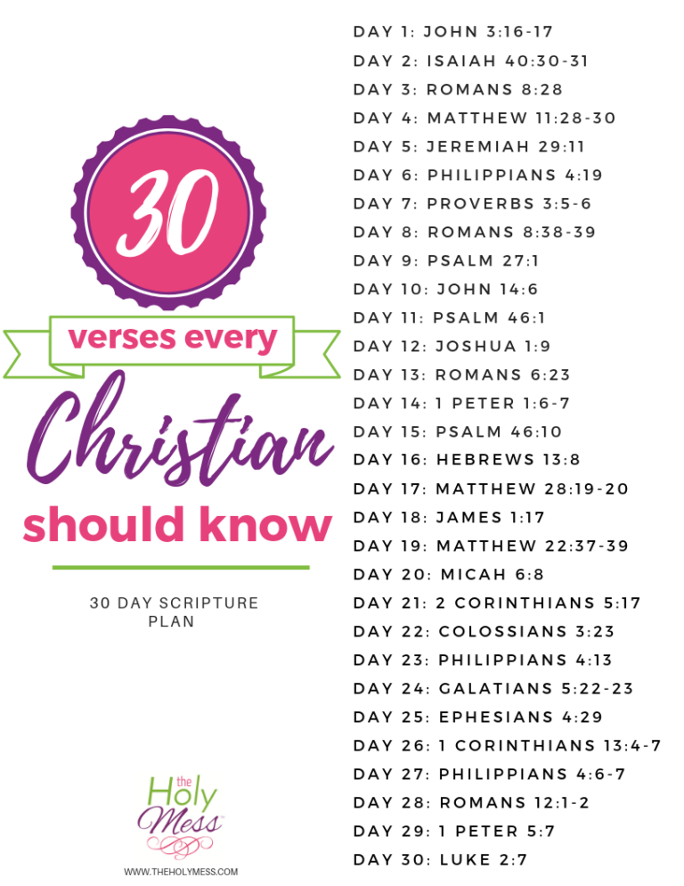 30 Bible Verses Every Christian Should Know {with FREE PDF Bible ...
