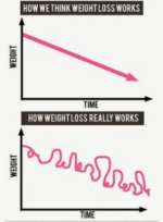 Free Weight Loss Calculator - How Long Will It Take to Get to Your Goal ...
