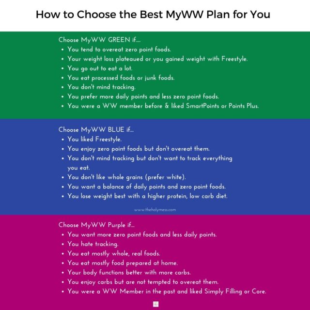 New Weight Watchers Program for 2020 - MyWW Green Blue Purple The Holy Mess