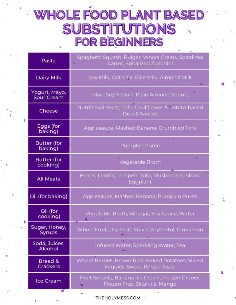 Best Plant-Based Replacements Printable {Free PDF}