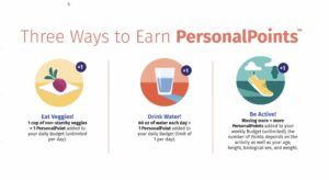 WW Personal Points: Complete Guide for New WW Program 2022