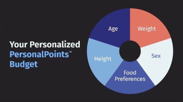 WW Personal Points: Complete Guide for New WW Program 2022