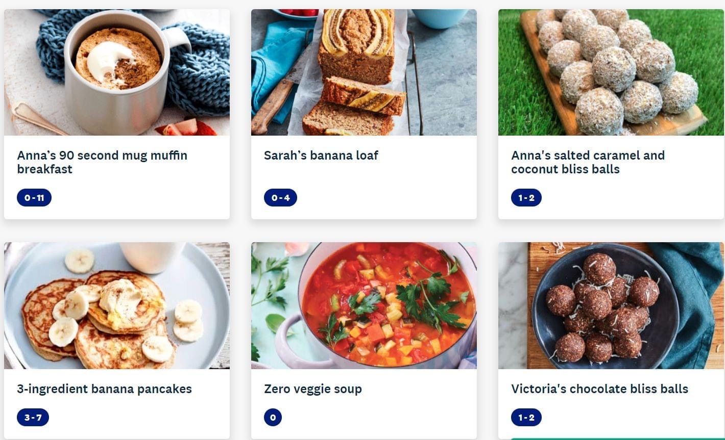 WW Personal Points - Your Complete Guide to the New Weight Watchers ...