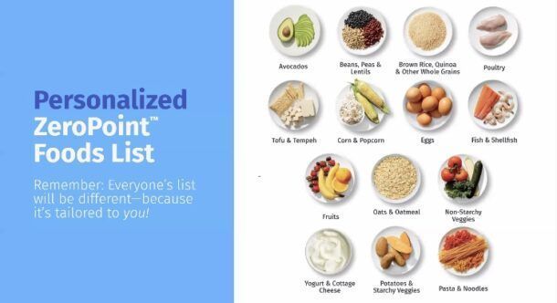 WW Personal Points: Complete Guide for New WW Program 2022