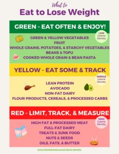 Calorie Density for Weight Loss: Eat More, Weigh Less!