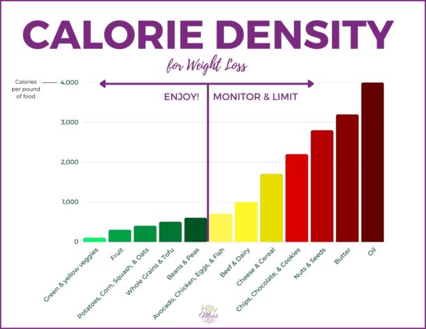 Calorie Density for Weight Loss: Eat More, Weigh Less! Calorie Density for Weight Loss: Eat More, Weigh Less!