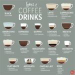 Weight Watchers Coffee Hacks - Complete Guide to Best WW Coffee Drinks ...