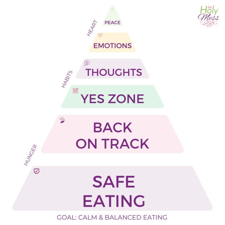 How to Create a Healthy Relationship with Food The Holy Mess